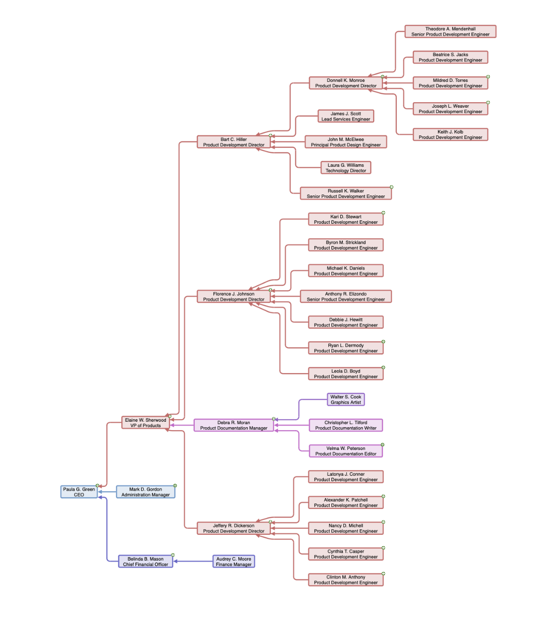 Knowledge Graphs | Tom Sawyer Software